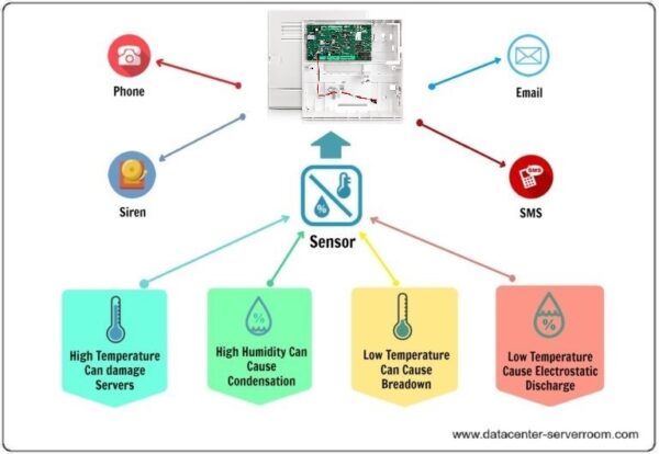 Environmental Monitoring - ACE