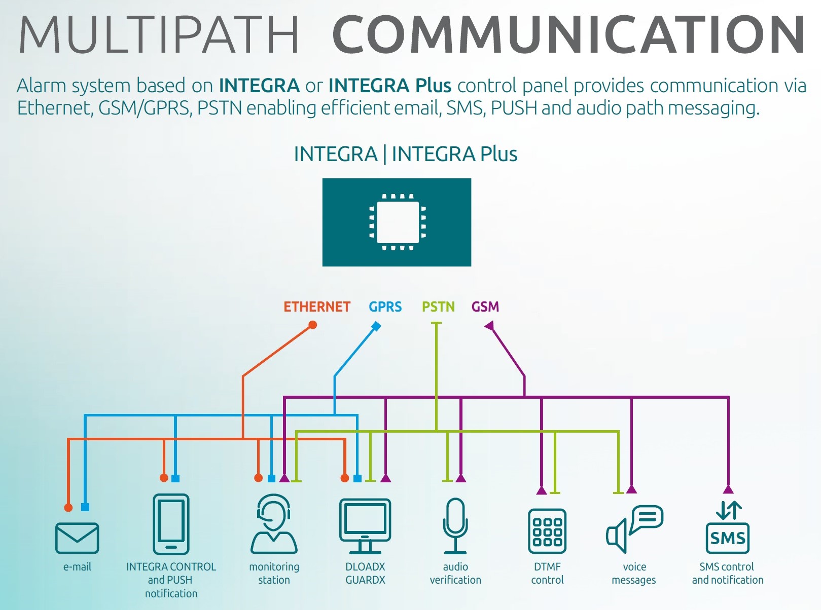 Intrusion Alarm - ACE