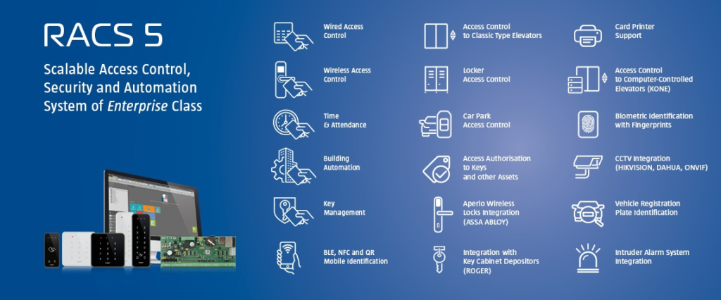 Access Control - ACE