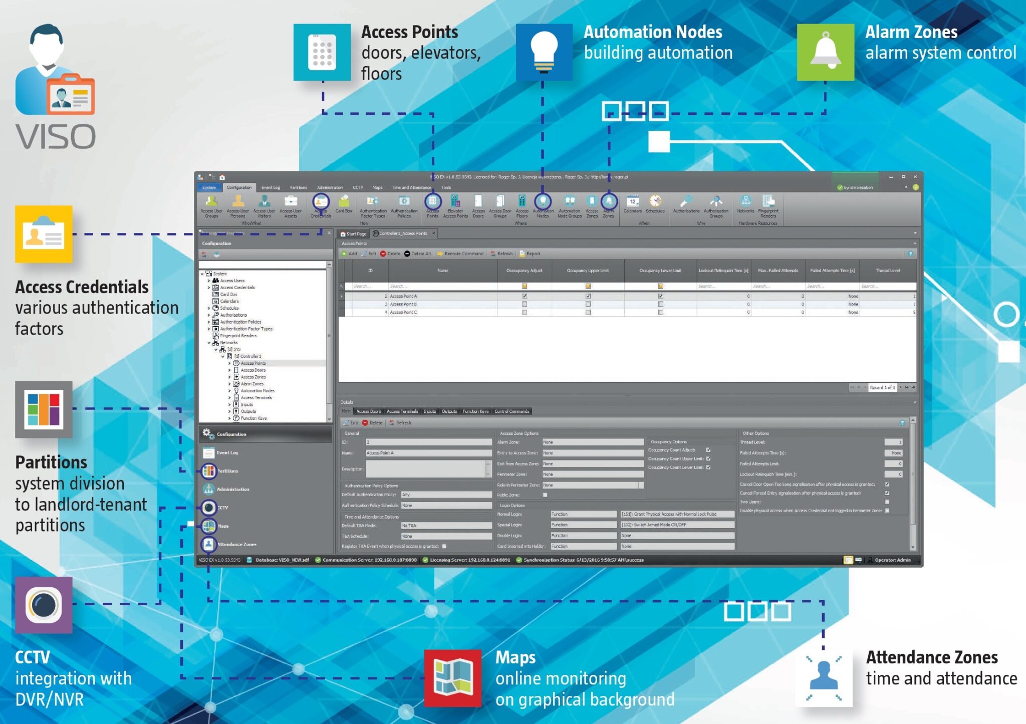 Access Control - ACE